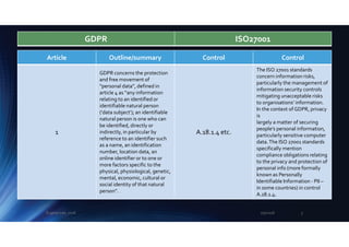 GDPR and ISO27001 mapping EL | PPT