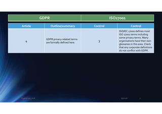 GDPR and ISO27001 mapping EL | PPT