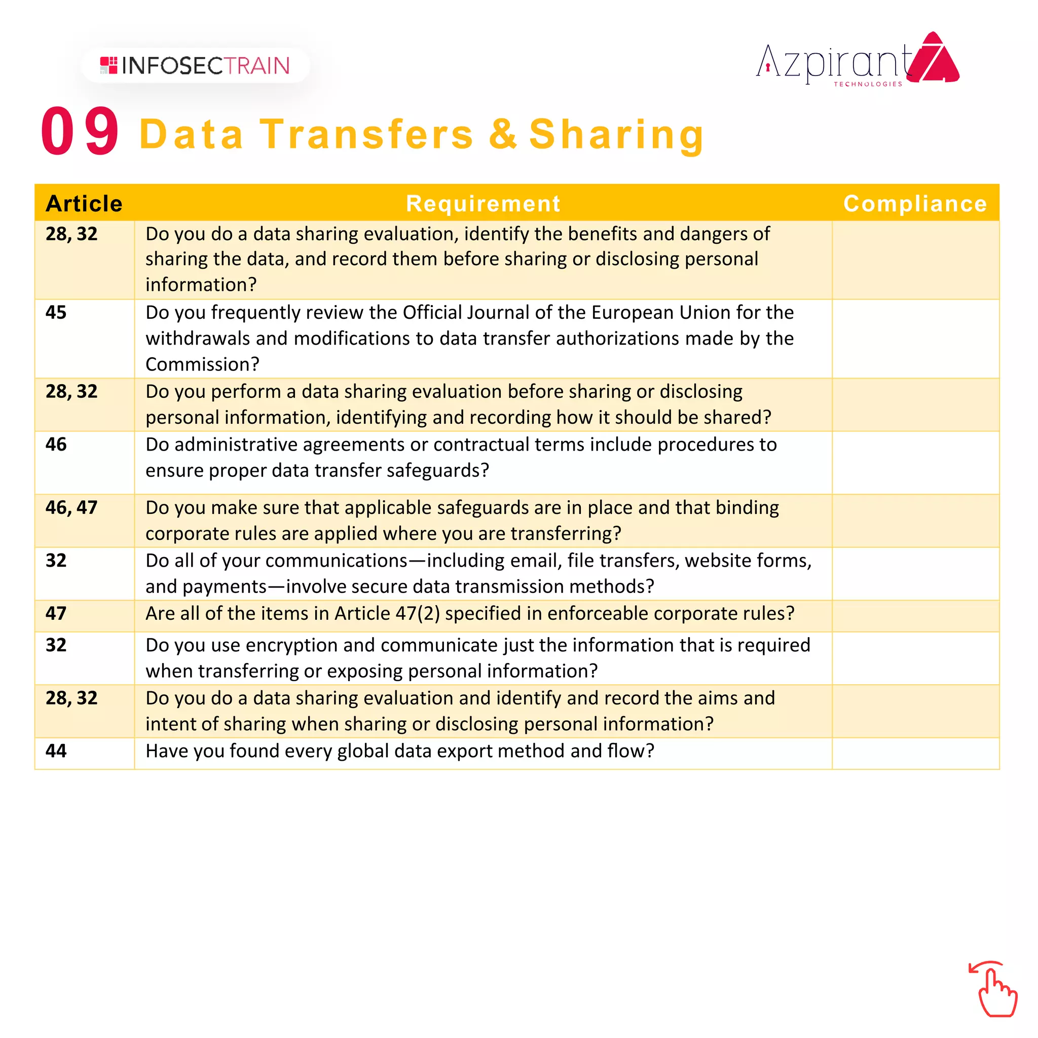 GDPR Assessment Checklist.pptx