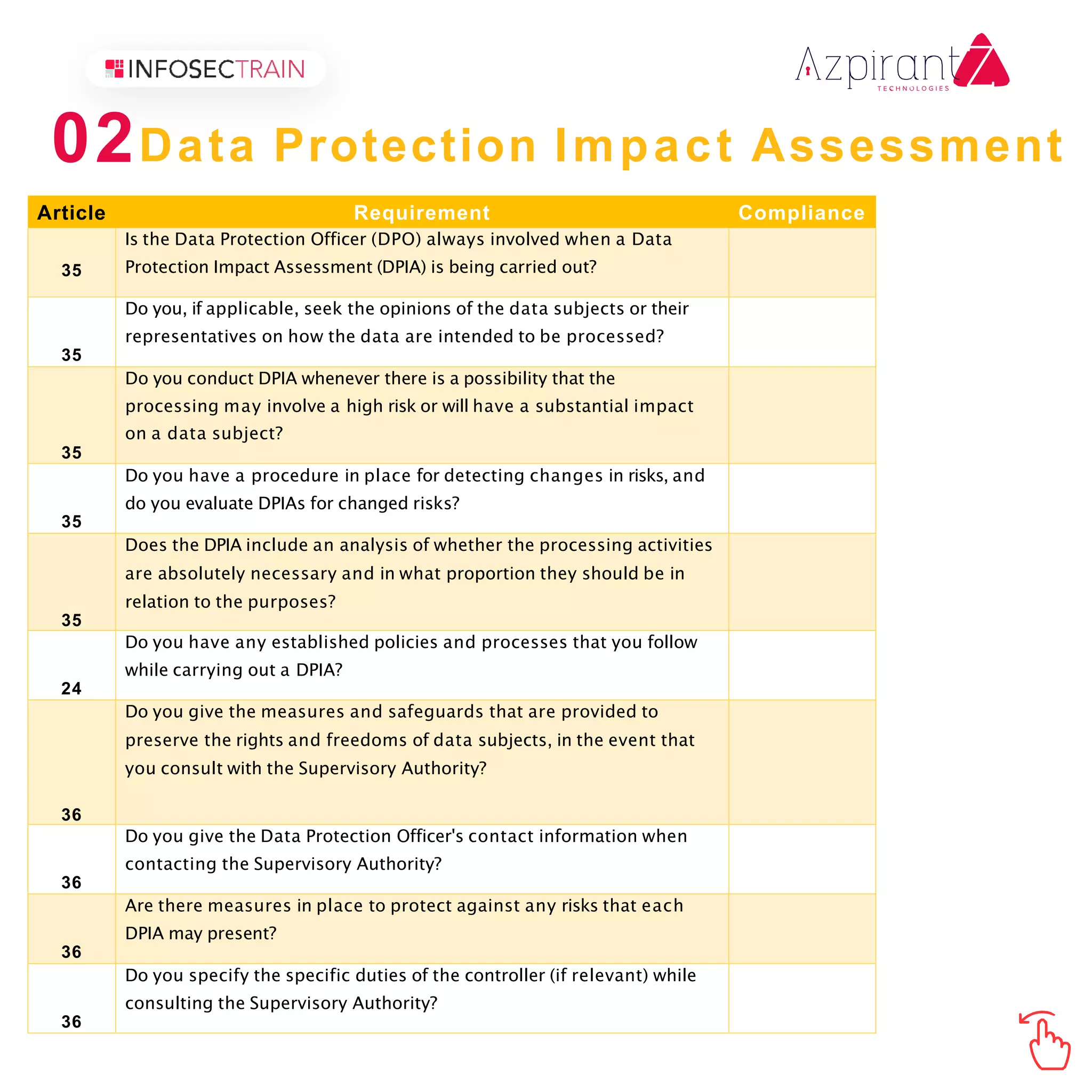 GDPR Assessment Checklist.pptx