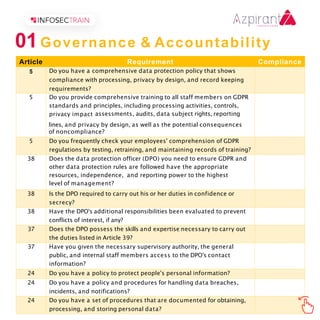GDPR Assessment Checklist.pptx