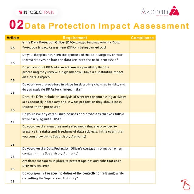 GDPR Assessment Checklist.pptx