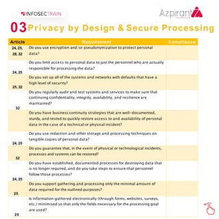 GDPR Assessment Checklist.pptx