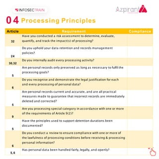GDPR Assessment Checklist.pptx