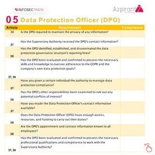 GDPR Assessment Checklist.pptx
