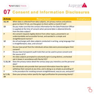 GDPR Assessment Checklist.pptx