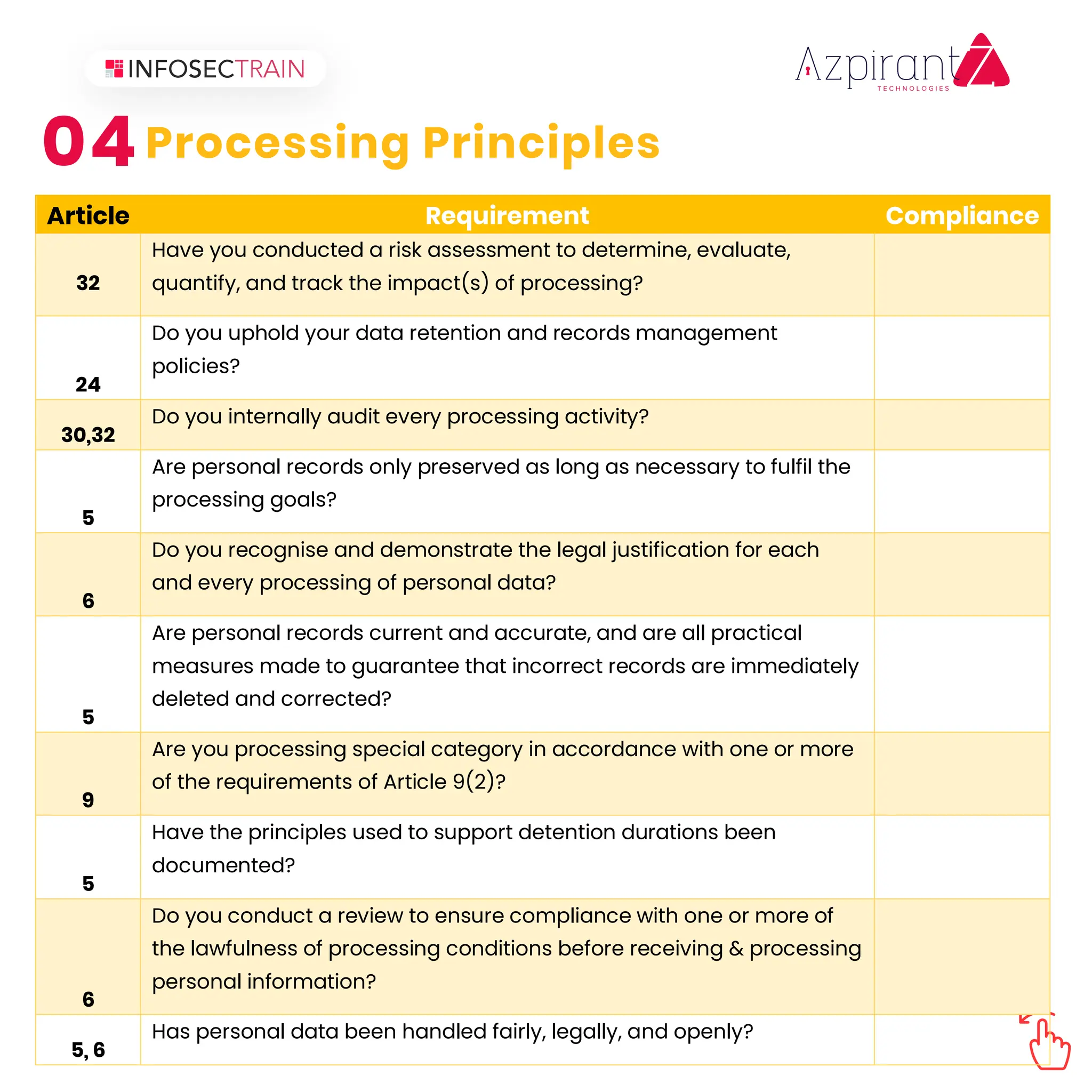 GDPR Assessment Checklist InfosecTrain.pdf