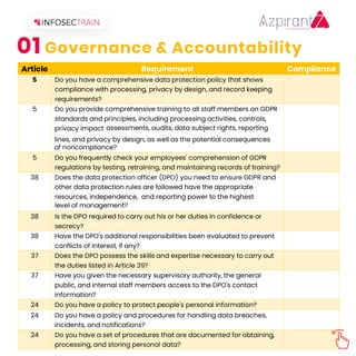 GDPR Assessment Checklist InfosecTrain.pdf