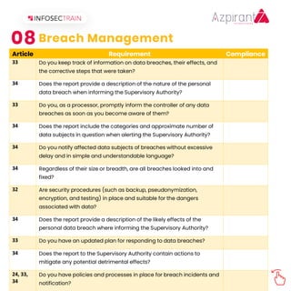 GDPR Assessment Checklist InfosecTrain.pdf