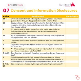 GDPR Assessment Checklist by Azpirant Technologies | PDF