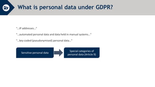GDPR General Awarness for employees and personal data types | PPTX