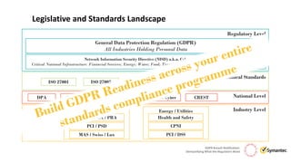 GDPR Breach Notification Demystifying What the Regulators Want | PDF