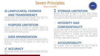 Gdpr brief and controls ver2.0 | PPTX | Computing | Technology & Computing