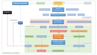 GDPR IN SINTESI | PPSX