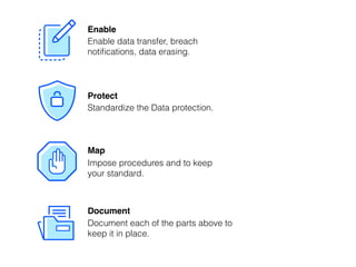GDPR Cheat Sheet | PDF