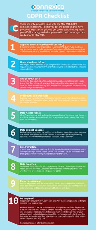 GDPR Checklist Infographic | PDF | Information Services Industry ...