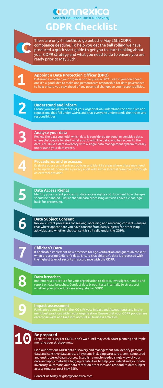 GDPR Checklist Infographic | PDF | Information Services Industry ...