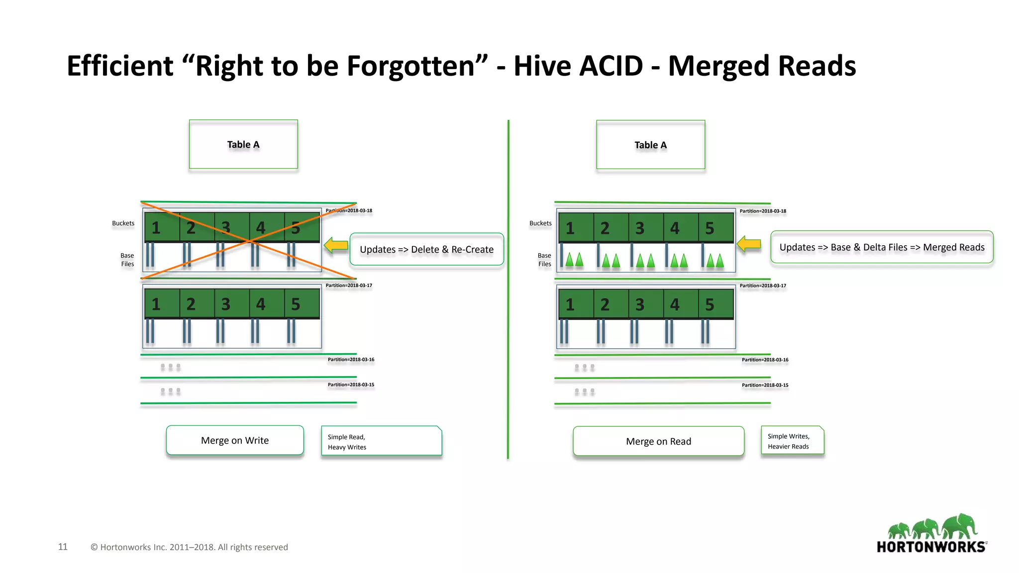 Gdpr Compliance Application Architecture And Implementation Using