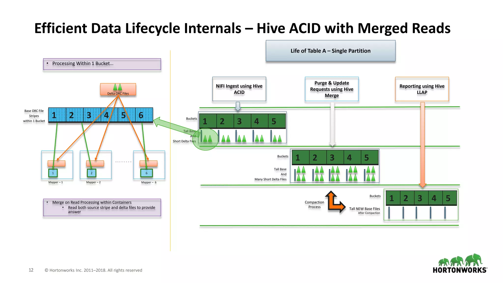 Gdpr Compliance Application Architecture And Implementation Using Hadoop And Streaming Pptx