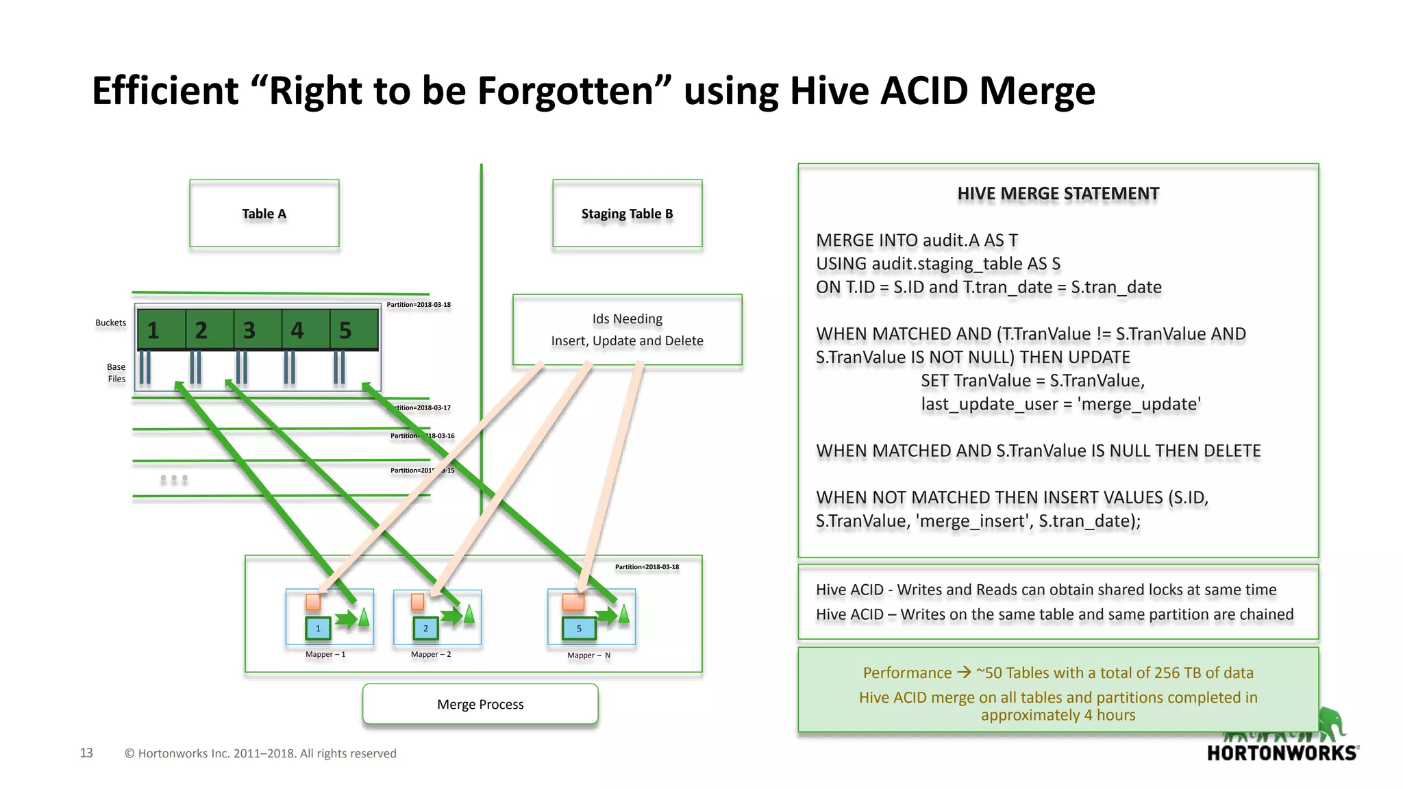 Gdpr Compliance Application Architecture And Implementation Using