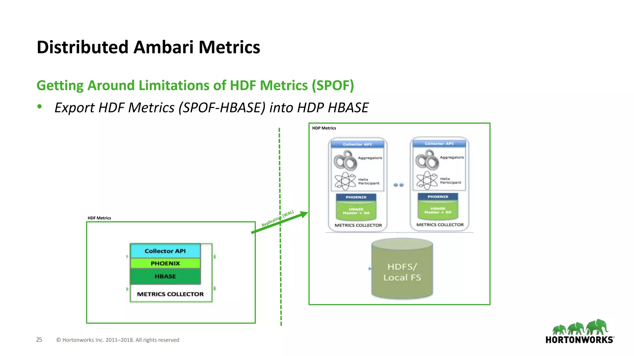 Gdpr Compliance Application Architecture And Implementation Using Hadoop And Streaming Pptx