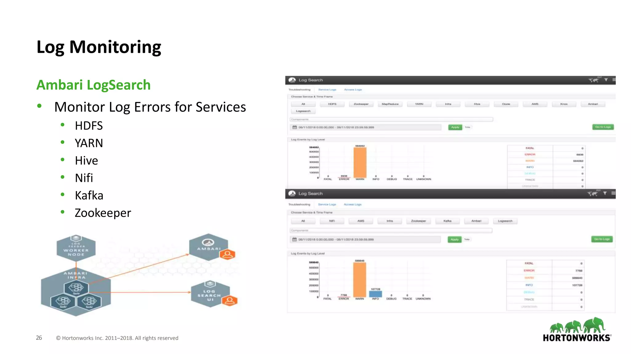 Gdpr Compliance Application Architecture And Implementation Using