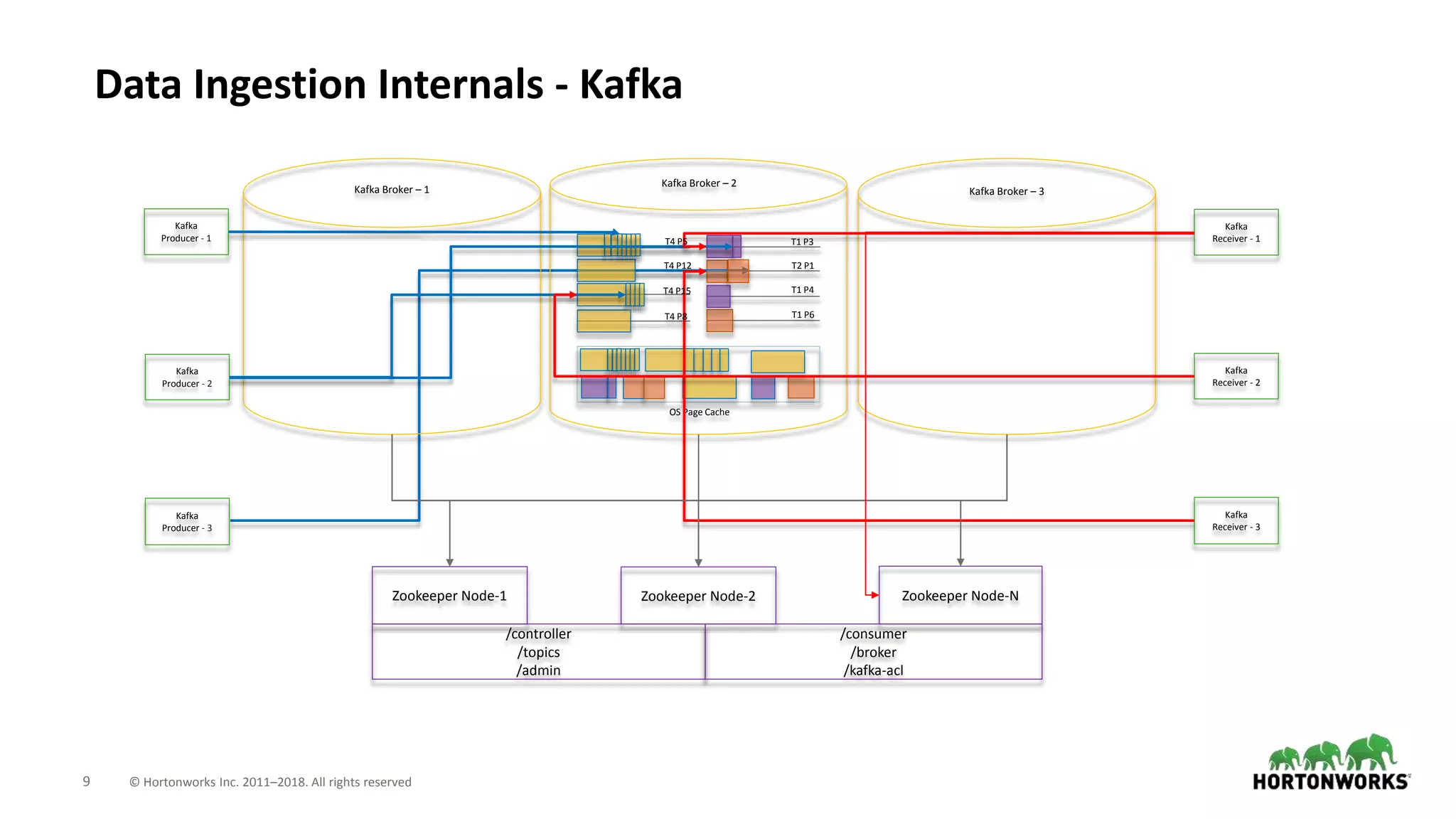 GDPR compliance application architecture and implementation using ...