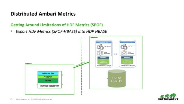GDPR compliance application architecture and implementation using Hadoop and Streaming | PPTX