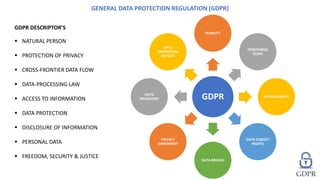 GDPR | PPTX