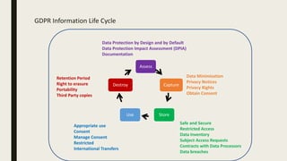 GDPR Data Lifecycle | PPTX