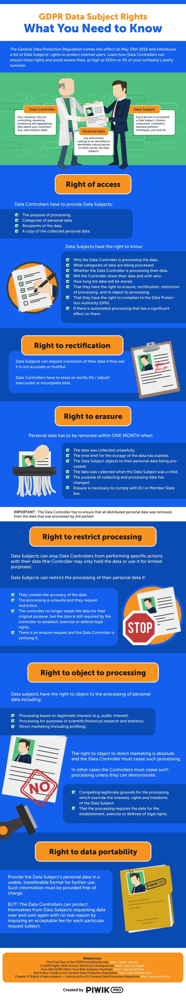 GDPR Data Subject Rights - What You Need to Know | PDF