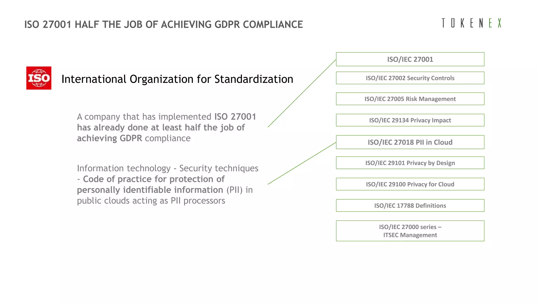 Gdpr encryption and tokenization | PPTX