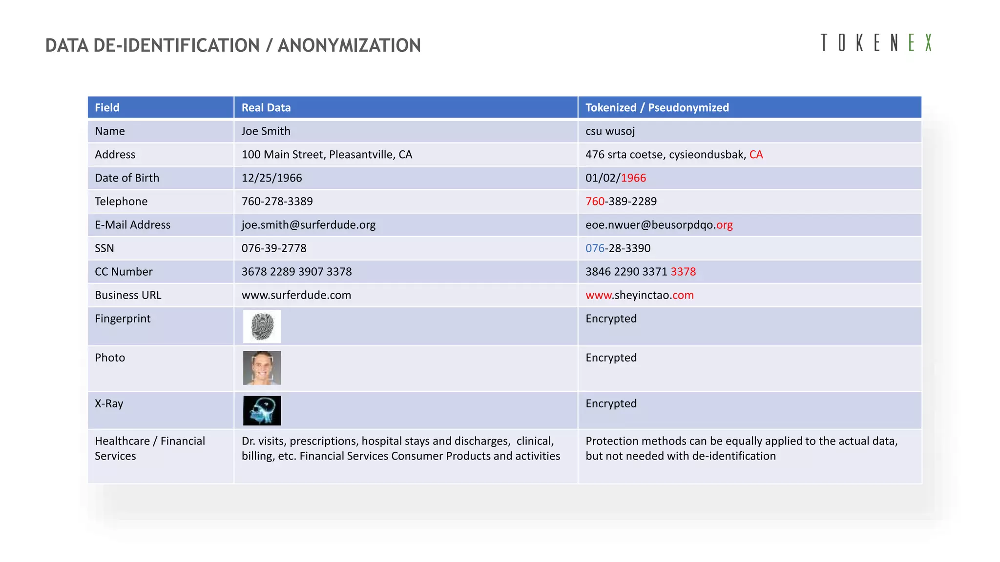 Gdpr encryption and tokenization | PPTX