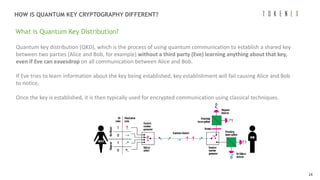 Gdpr encryption and tokenization | PPTX