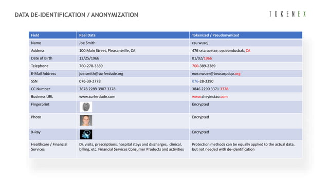 Gdpr encryption and tokenization | PPT