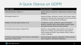 GDPR Enforcement is here. Are you ready? | PPT