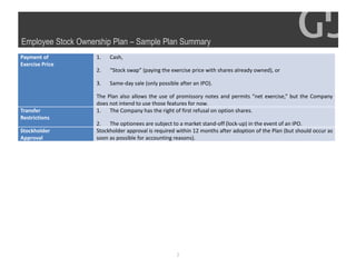 GD Presentation on ESOP Sept 2016.pdf
