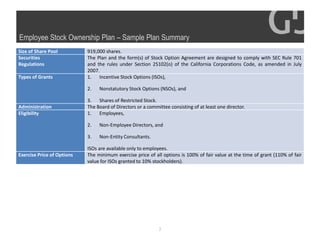 GD Presentation on ESOP Sept 2016.pdf