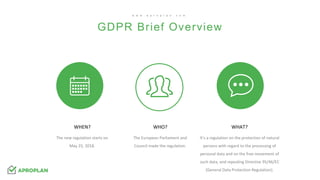 How GDPR will change Personal Data Control and Affect Everyone | PPT