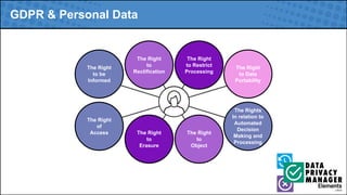 Salesforce & GDPR: What happens next? | PDF | Internet Safety | Parenting