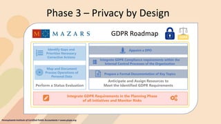 GDPR for Dummies | PPTX