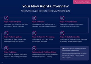 Gdpr in a nutshell | PDF