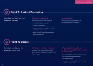 Gdpr in a nutshell | PDF | Internet for Beginners | Internet