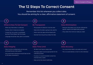 Gdpr in a nutshell | PDF | Internet for Beginners | Internet