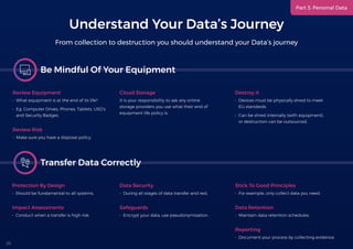 Gdpr in a nutshell | PDF | Internet for Beginners | Internet
