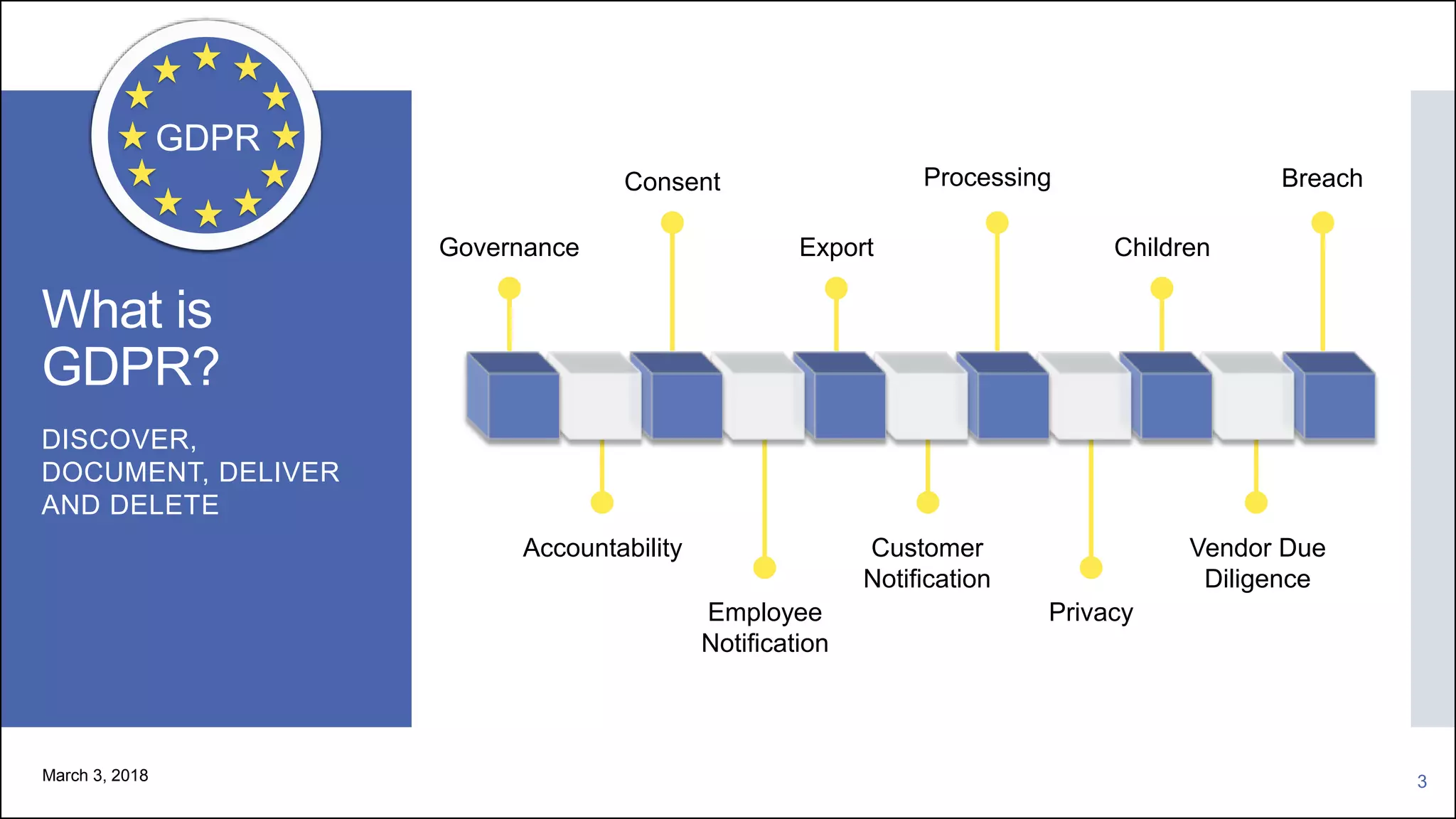 GDPR Jennifer Rose | PDF
