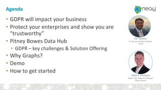 Using Graphs to Comply with GDPR | PPT