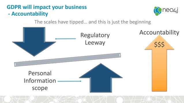 Using Graphs to Comply with GDPR | PPT