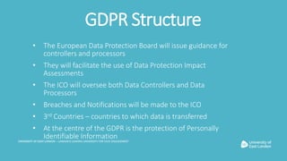 GDPR: Key Article Overview | PPTX