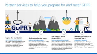 GDPR Compliance with Microsoft 365 | PPTX